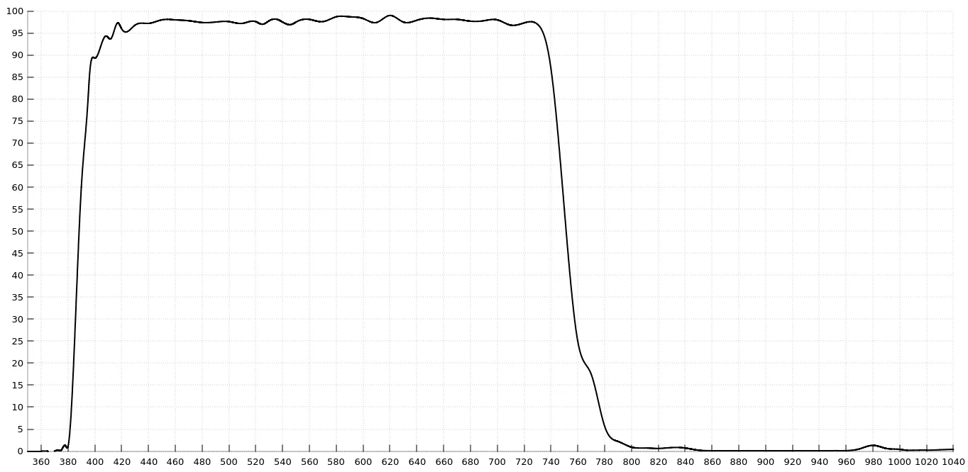 CloudWatcher cloud detector – LunaticoAstro
